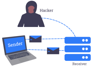 What is Spoofing? How does it work? - Security Tips